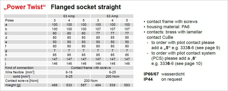 Ổ cắm gắn âm 3 pha PCE F333-6 IP67 63A